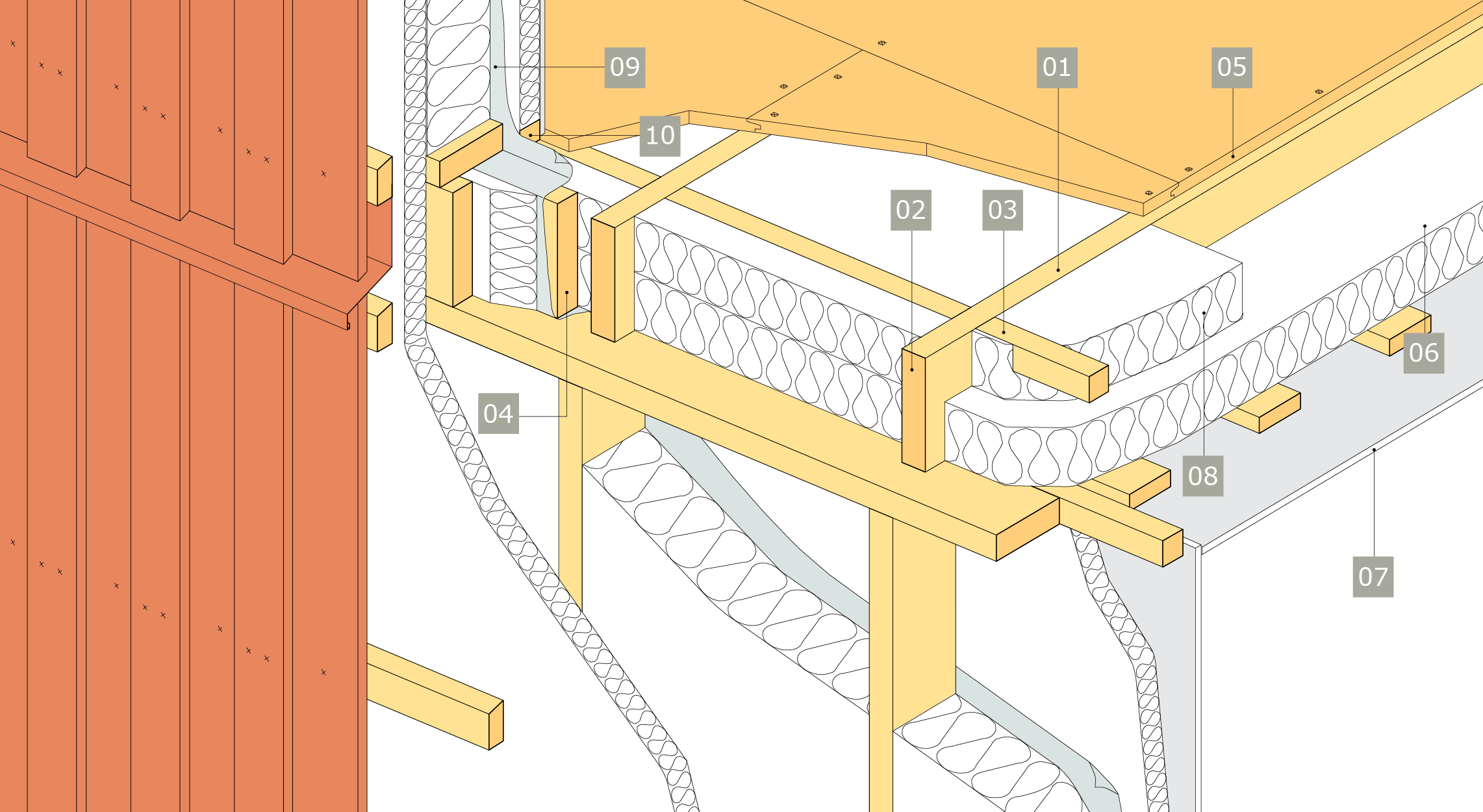 Bjälklag - TräGuiden