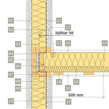 Bjälklag - TräGuiden