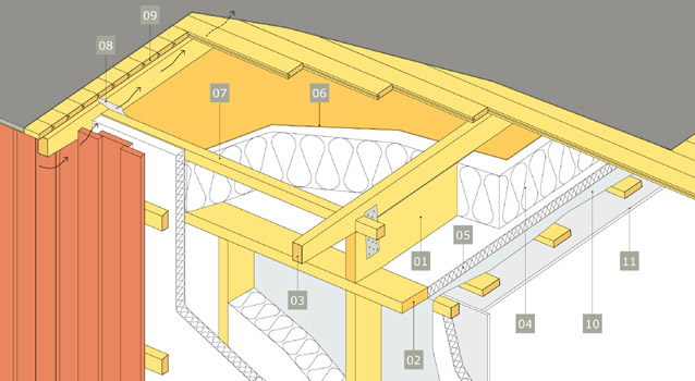 Principlösning - TräGuiden