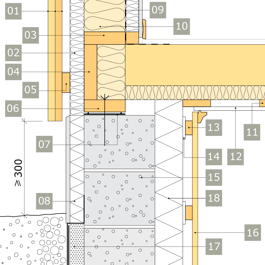 Upplag för yttervägg och bjälklag - TräGuiden