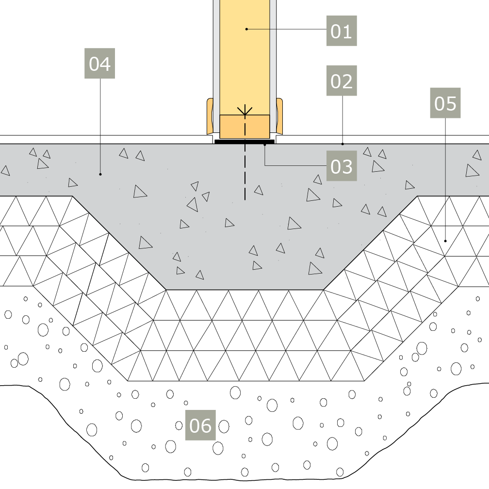 Grundläggning - TräGuiden
