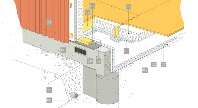 Principlösning - TräGuiden