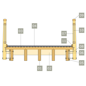 Träbroar - TräGuiden