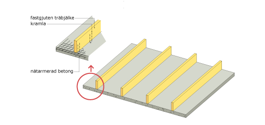 Bärande system – bjälklag - TräGuiden