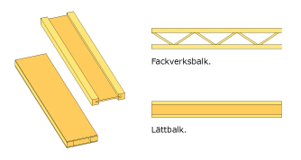 Konstruktionselement – tak - TräGuiden