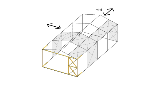 Stabilisering – tak - TräGuiden