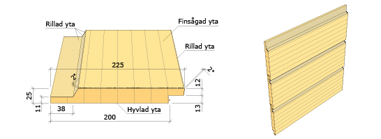 Liggande limträpanel - TräGuiden