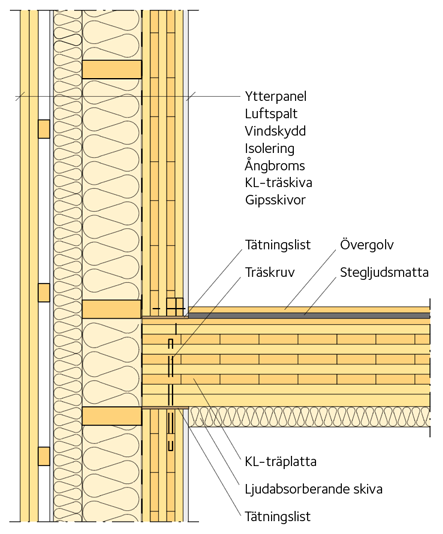 Utförande och detaljlösningar - TräGuiden
