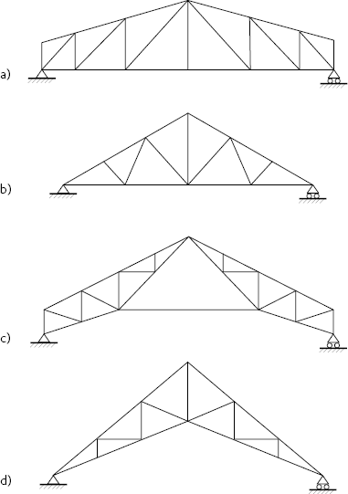 8.1.2 Sadelformade fackverk - TräGuiden