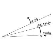 Form, material och konstruktion - TräGuiden