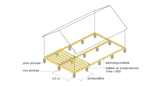 Öppen plintgrund - TräGuiden