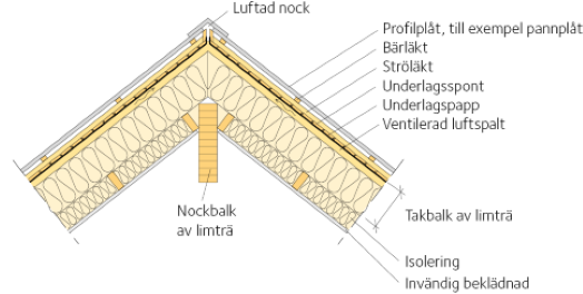 Klimatskärm - TräGuiden